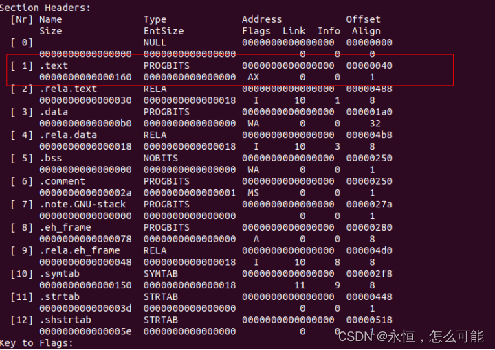 【CSAPP】-linklab实验_实验目的与要求 1.了解链接的基本概念和链接过程所要完成的任务。 2.理解elf目标-CSDN博客