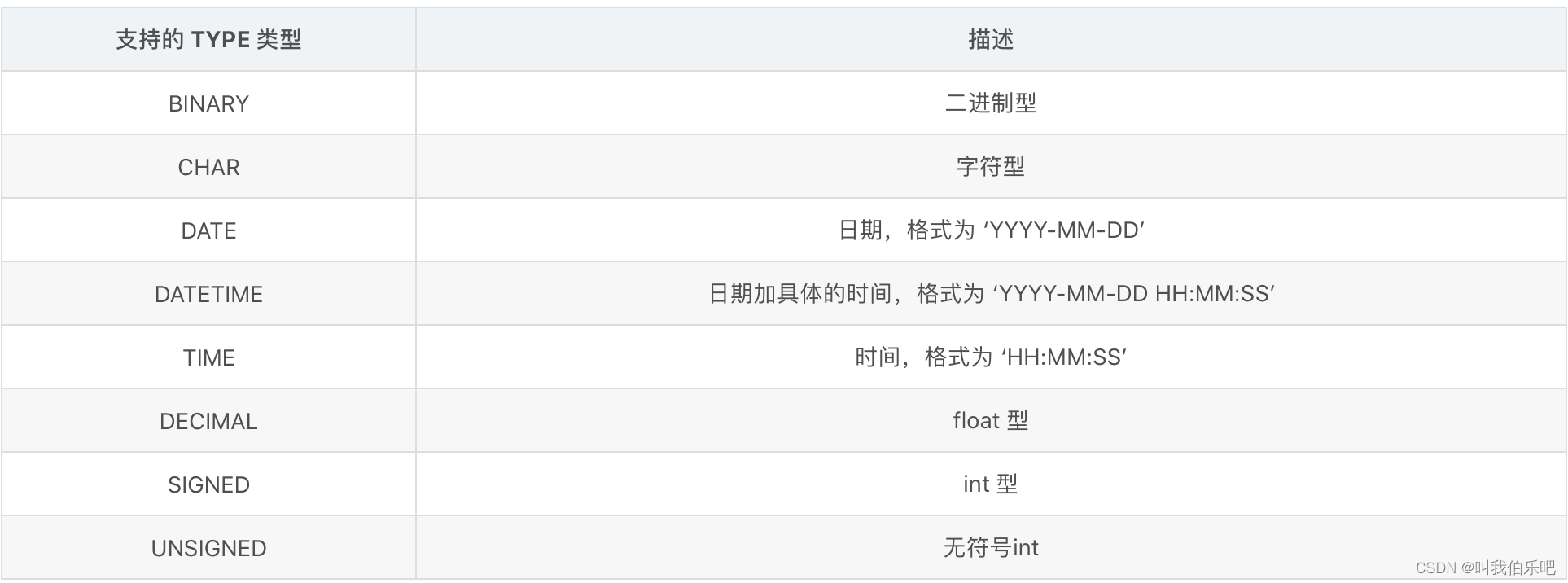 Range checked for each record(index map: 0×2)_range checked for each record (index map: 0x2)-CSDN博客