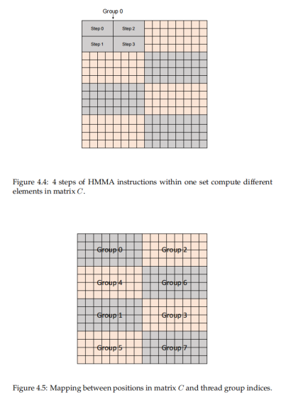 GPU Microarch 学习笔记【3】Tensor Core_tensorcore ptx-CSDN博客