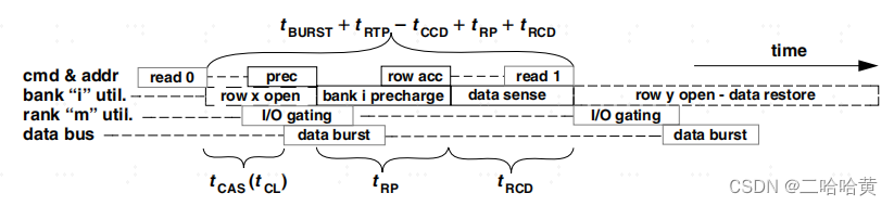 Memory SystemsCache, DRAM, Disk翻译学习DRAM部分(十一)_memory system: cache, dram, disk-CSDN博客