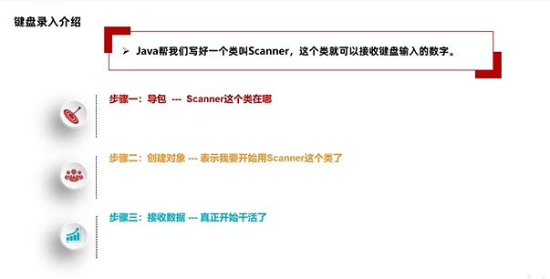 Java学习第二天笔记 Java基础概念11 键盘输入 33java键盘输入在什么时候学习 Csdn博客