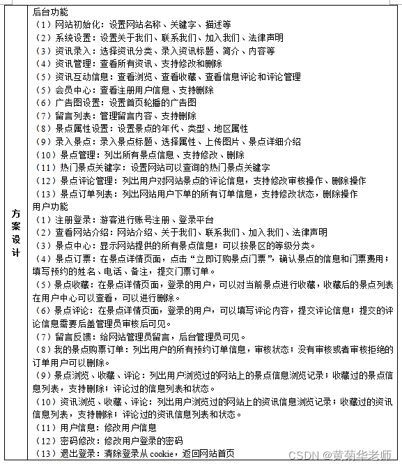 基于java的springboot旅游景区景点购票系统毕业设计springboot开题报告基于spring Boot的美术馆售票管理系统的设计与实现开题报告 Csdn博客