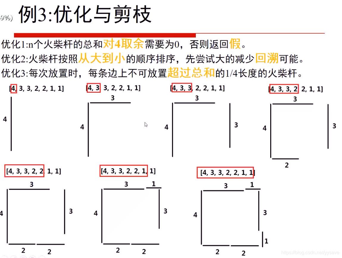 Leetcode 473 火柴棍摆正方形（java 搜索）算法4组数组 找出正方形 Csdn博客