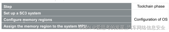 MPU机制与实现详解-CSDN博客