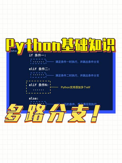 初中生学python教材推荐 初中生python自学视频 适合初中生线上学编程的课程 Csdn博客