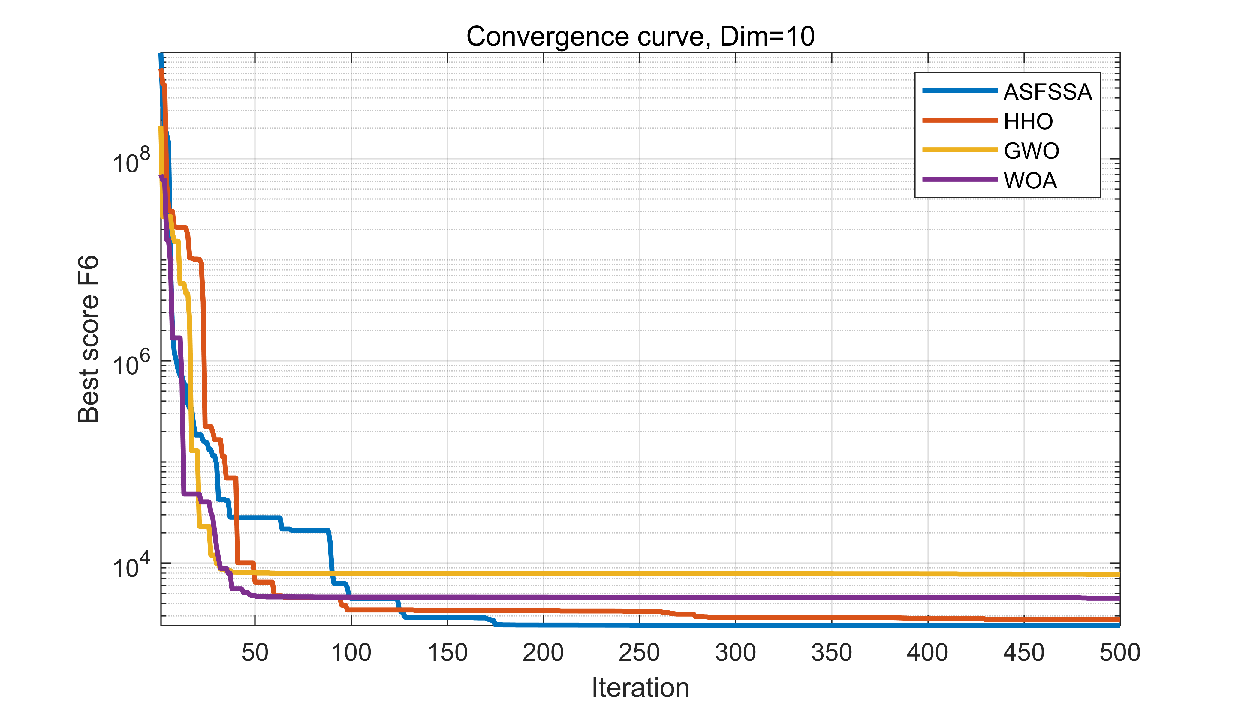 【最新测试函数】智能优化算法的CEC2022测试函数-CSDN博客
