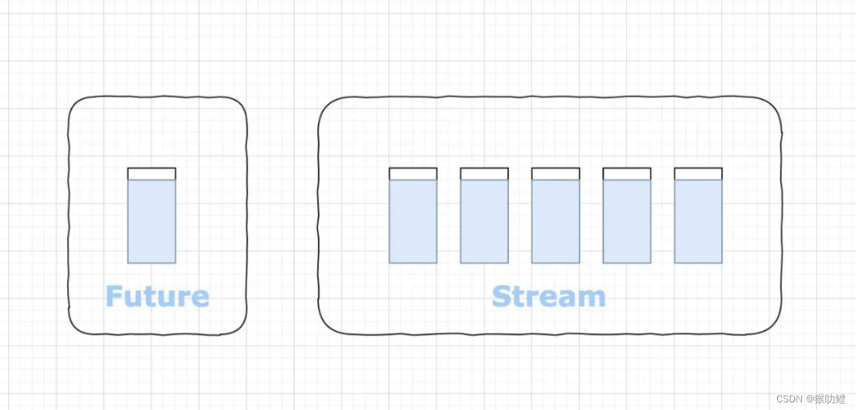 Flutter中Future和Stream关系_future与stream-CSDN博客