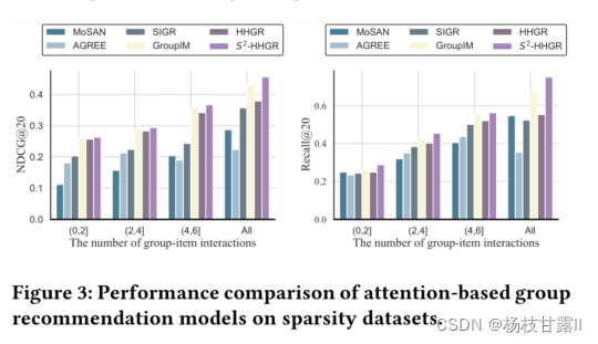 Double-Scale Self-Supervised Hypergraph Learning for Group Recommendation 论文笔记_层次超图-CSDN博客