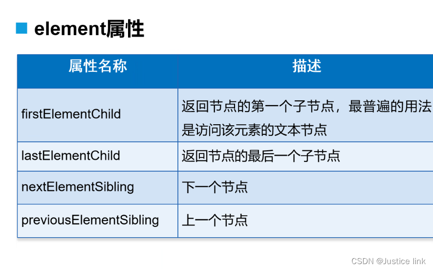 wed第十三章（DOM对象）-CSDN博客