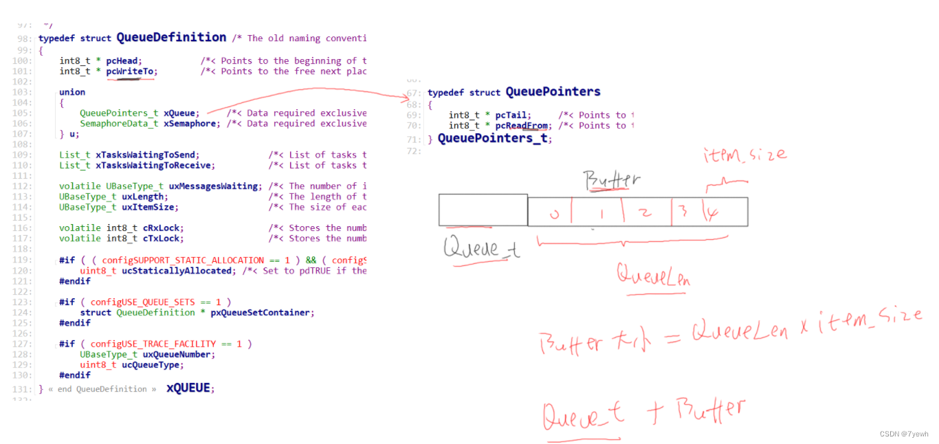 【FreeRTOS】队列 queue（附源码）-CSDN博客