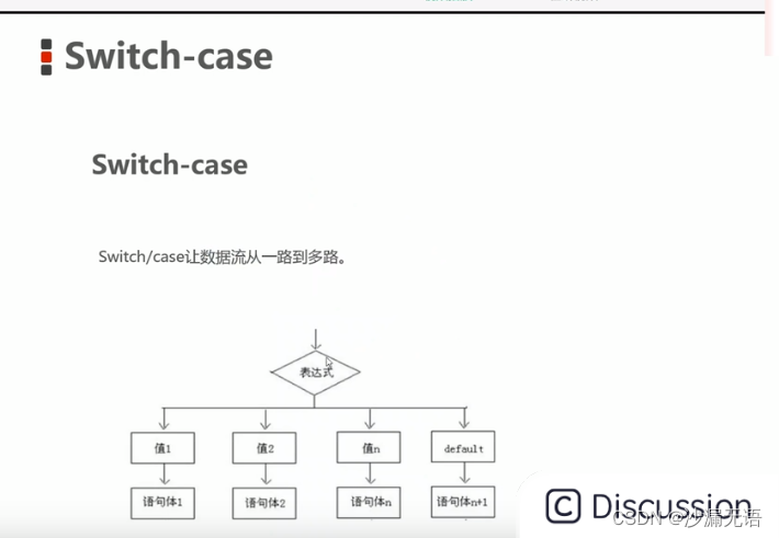switch-case语句——kettle开发17_kettle switch-CSDN博客