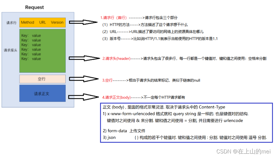 JAVAEE---HTTP协议+HTTPS-CSDN博客