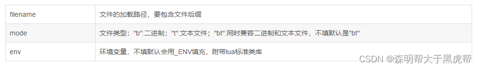 require、loadfile、dofile、load、loadstring-CSDN博客