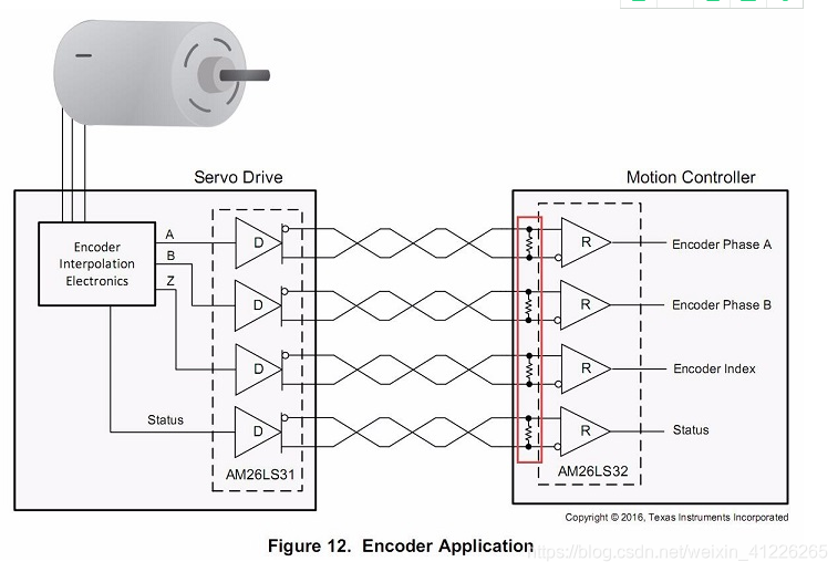 AM26LS31与AM26LS32ACDR差分驱动芯片详解：性能、应用与注意事项-CSDN博客