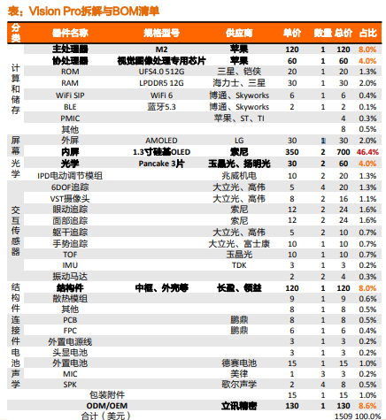 MR专题：MR，Vision Pro上市前夜，空间计算开启iphone时刻？蓝海市场开启，设备投资先行-CSDN博客