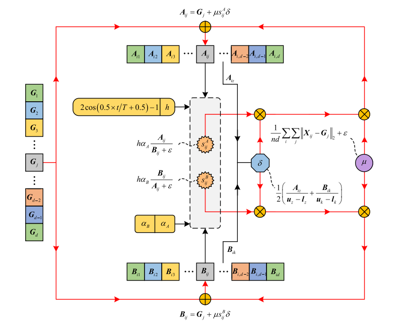 2024年优化算法-爱情进化算法Love Evolution Algorithm（附Matlab代码）-CSDN博客