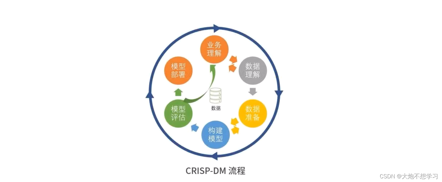 Python数据分析 数据挖掘 Csdn博客 9288
