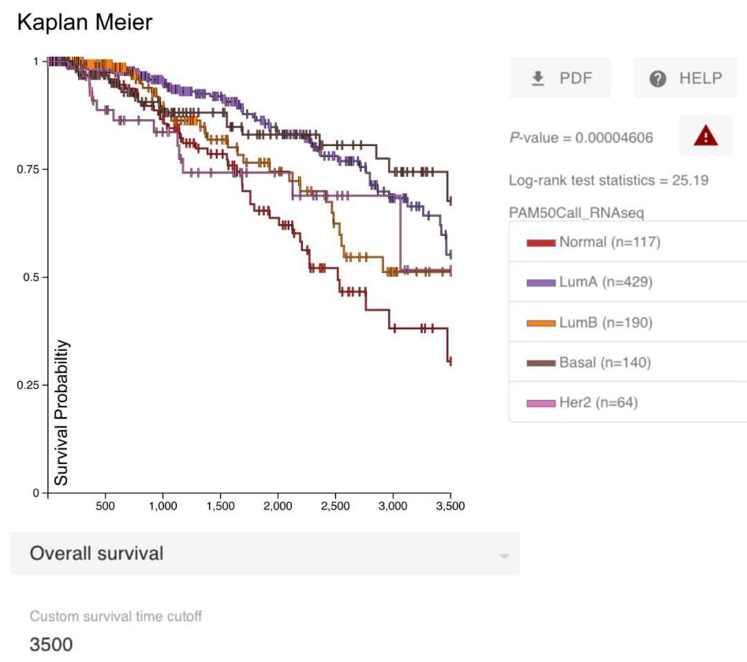 UCSC Xena:癌症基因组学数据分析平台-CSDN博客