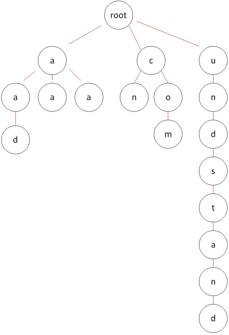 Merkle Patricia Tree (MPT) 树详解_mpt树-CSDN博客