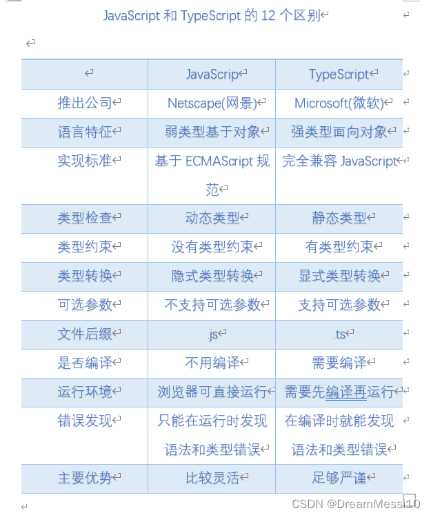 JavaScript & TypeScript 学习总结-CSDN博客