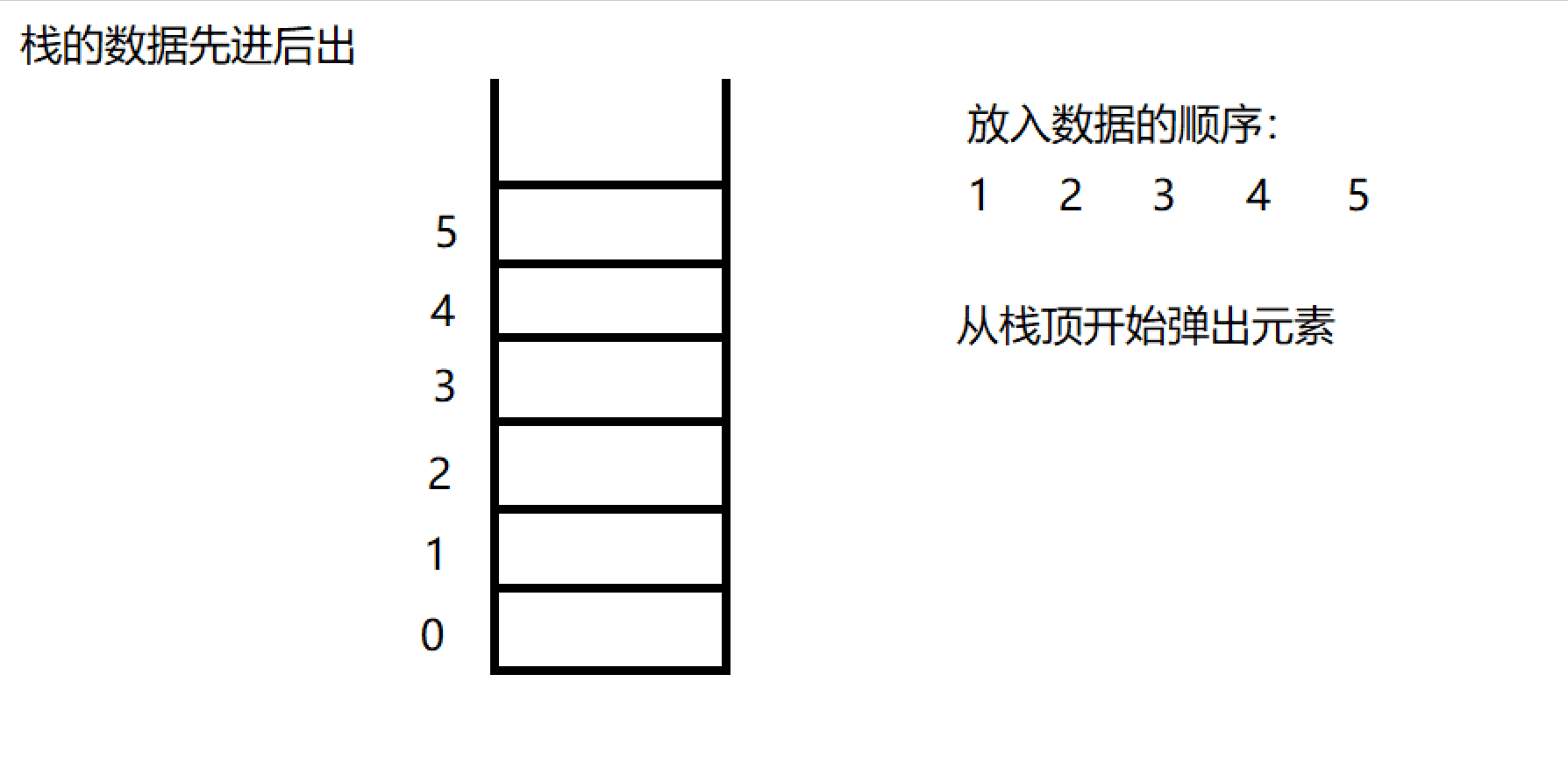 Java数据结构—栈java 栈 数据结构 Csdn博客 9498