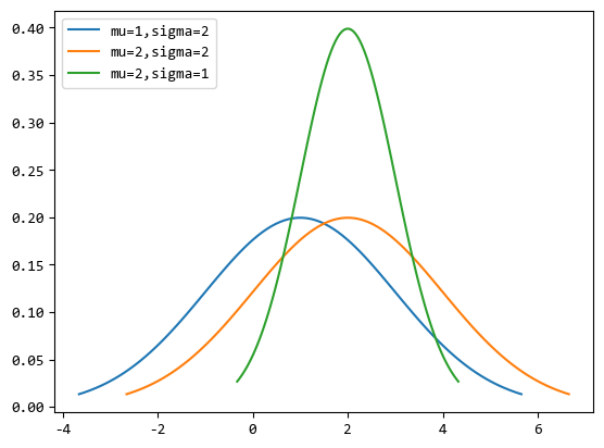 【scipy 基础】--统计分布_scipy.stats-CSDN博客
