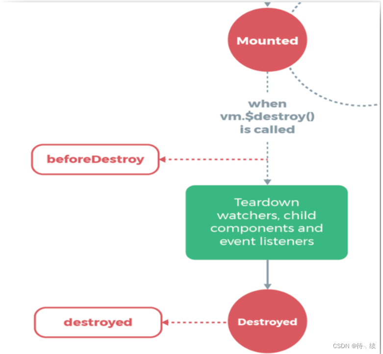 Vue 2_vue框架-CSDN博客