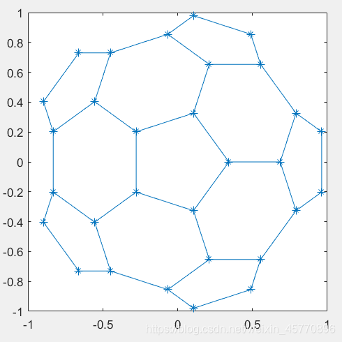 Matlab之拓扑图绘制函数gplot_matlab gplot-CSDN博客