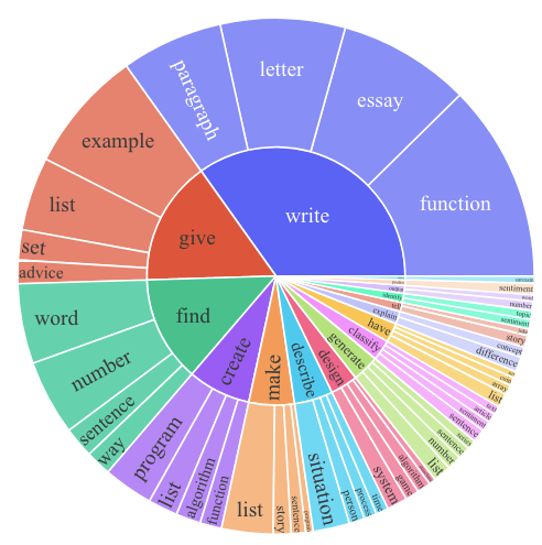 【LLM】self-instruct 构建指令微调数据集-CSDN博客