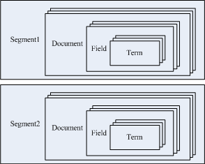 C# Lucene.Net 使用-CSDN博客