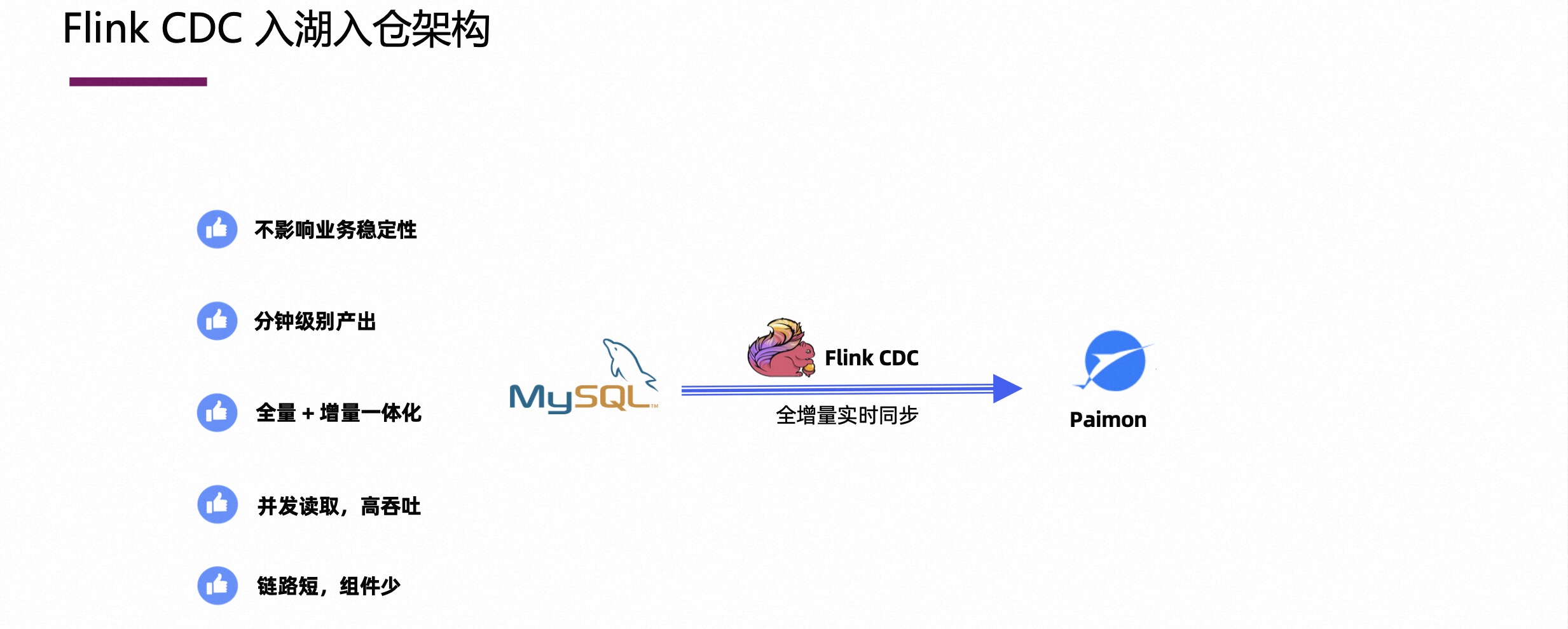 基于 Flink CDC 高效构建入湖通道_flinkcdc paimon-CSDN博客