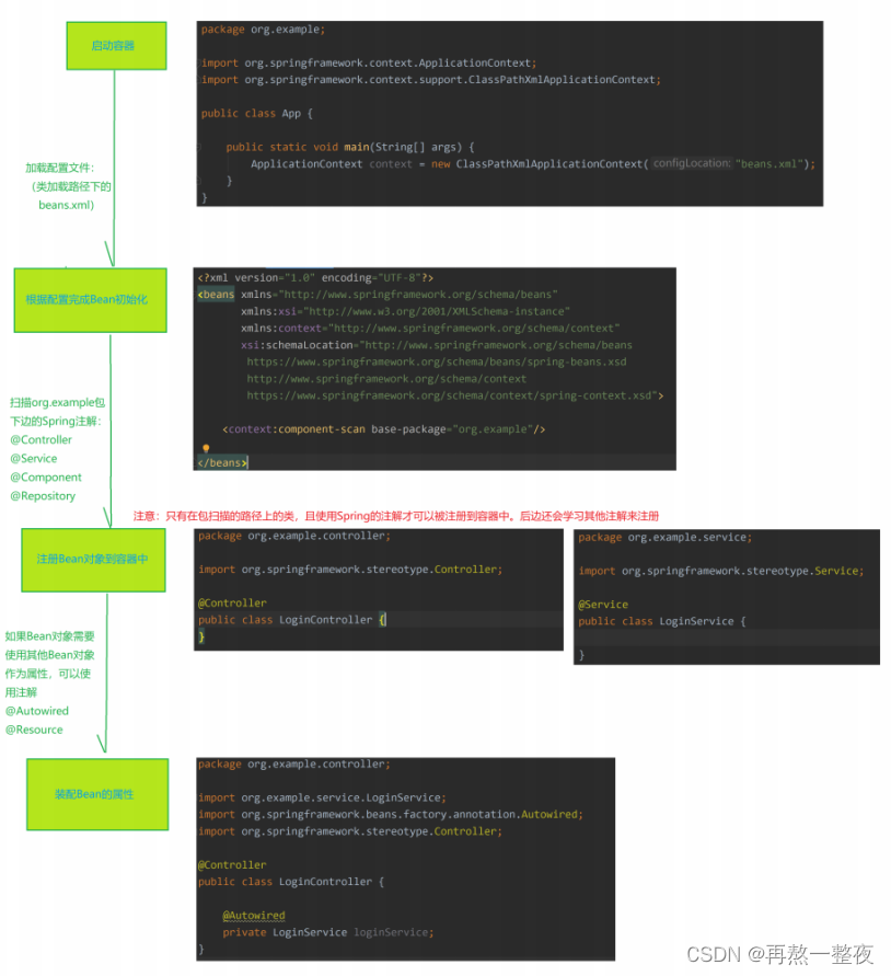 Spring使用注解读取和存储对象_java spring prototype request 注解-CSDN博客