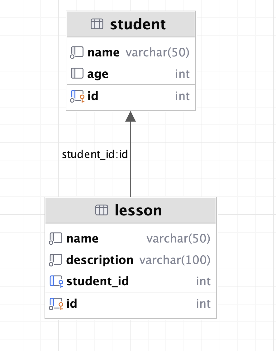 【SQLAlChemy】表之间的关系，外键如何使用？_sqlalchemy 外键-CSDN博客