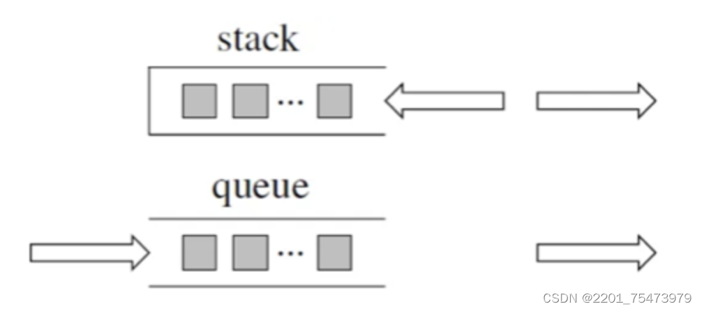 代码随想录算法训练营-栈与队列章节-CSDN博客