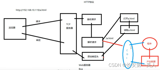 利用国产库libhv动手写一个web_server界面（一）-CSDN博客