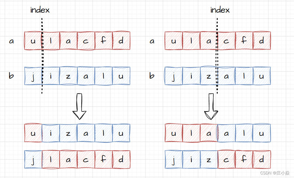 Leetcode每日一题——1616 分割两个字符串得到回文串两个回文字符串 Csdn博客