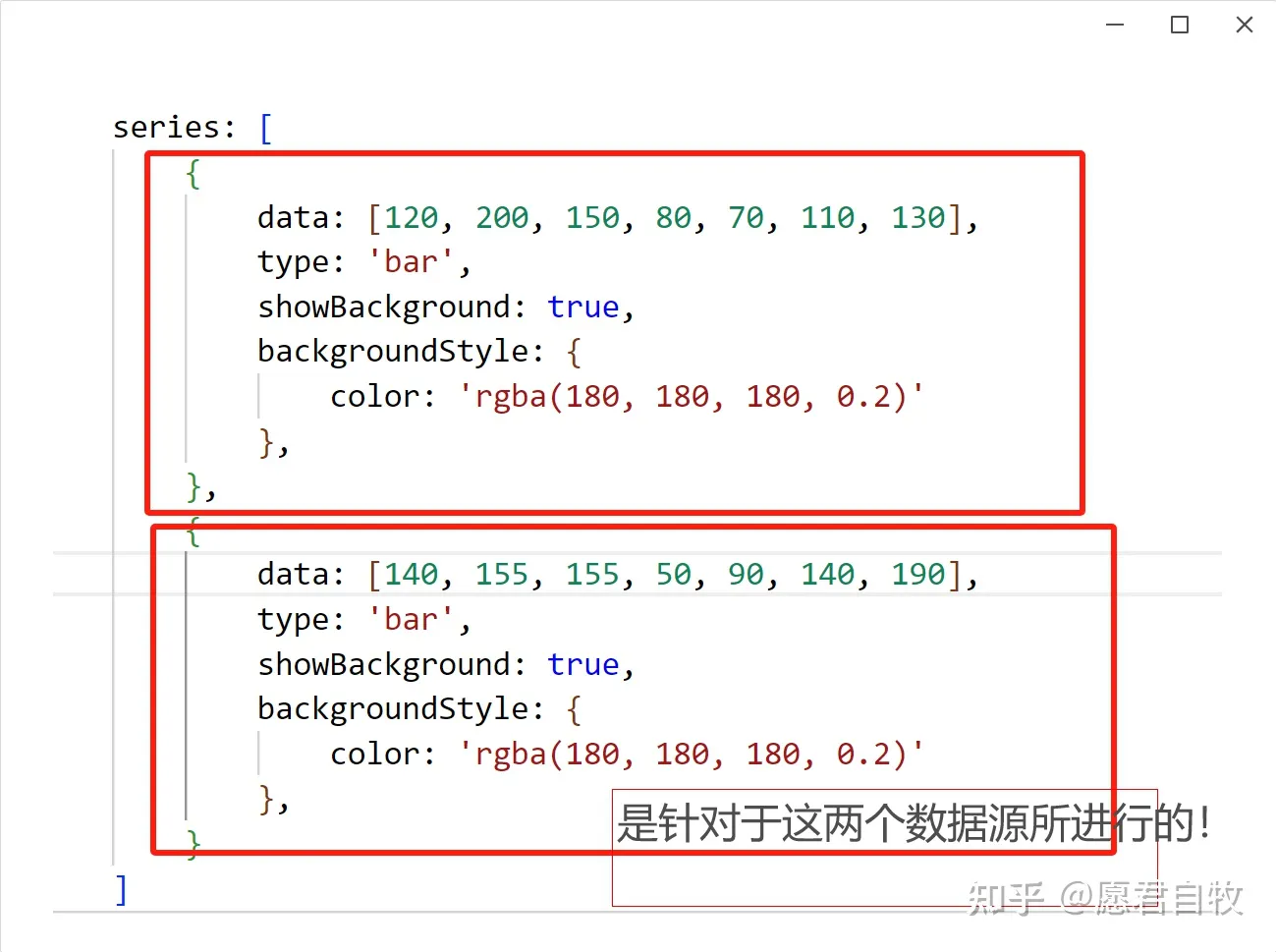 利用vue实现数据可视化irisjson怎么在vue中被引入且绘制成可视化图表 Csdn博客