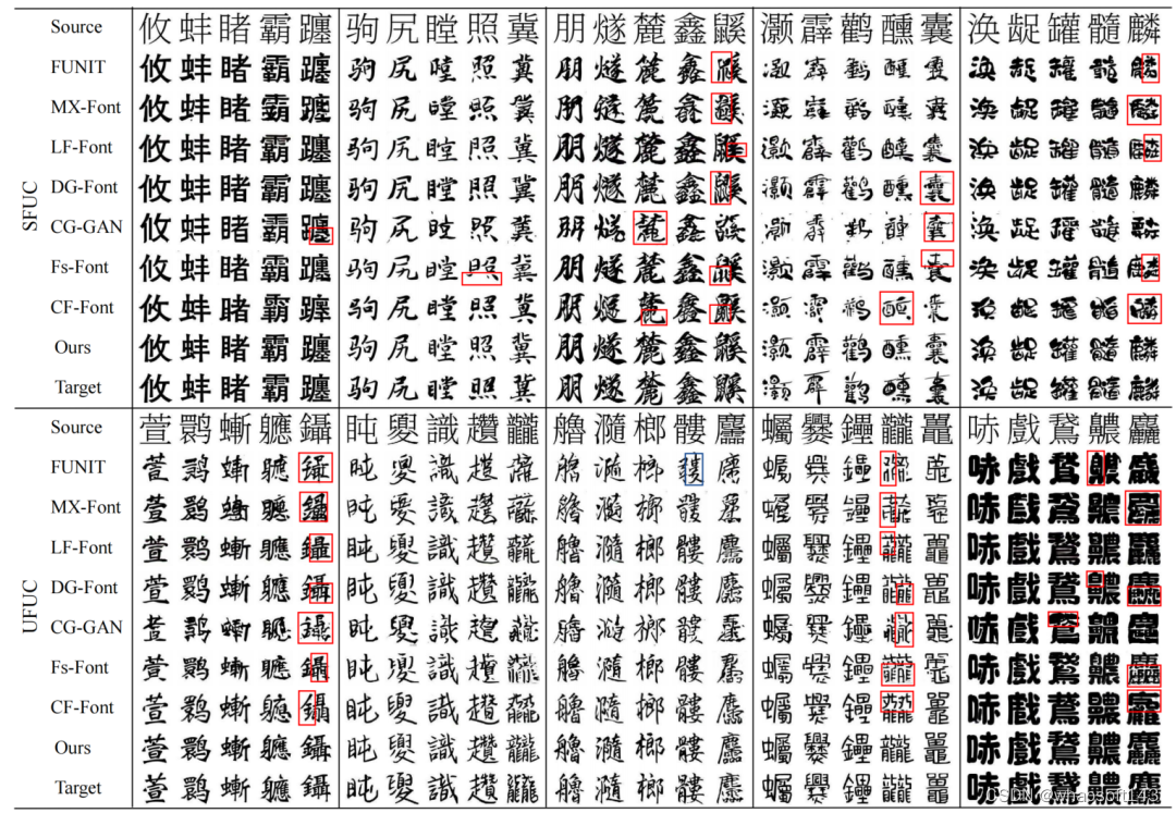 FontDiffuser-CSDN博客