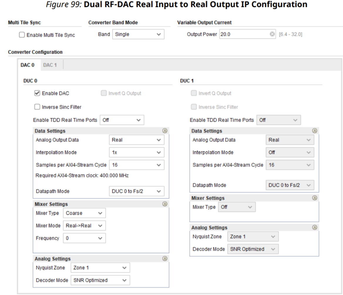 RFSoC应用笔记 - RF数据转换器 -09- RFSoC关键配置之RF-DAC内部解析（三）_rfsoc采集模式-CSDN博客