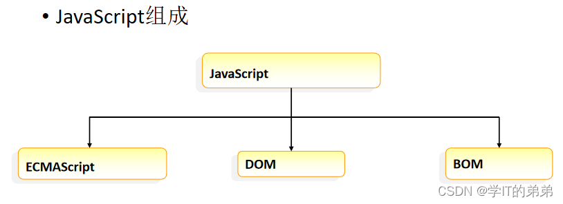 JavaScript基础概念与应用-CSDN博客