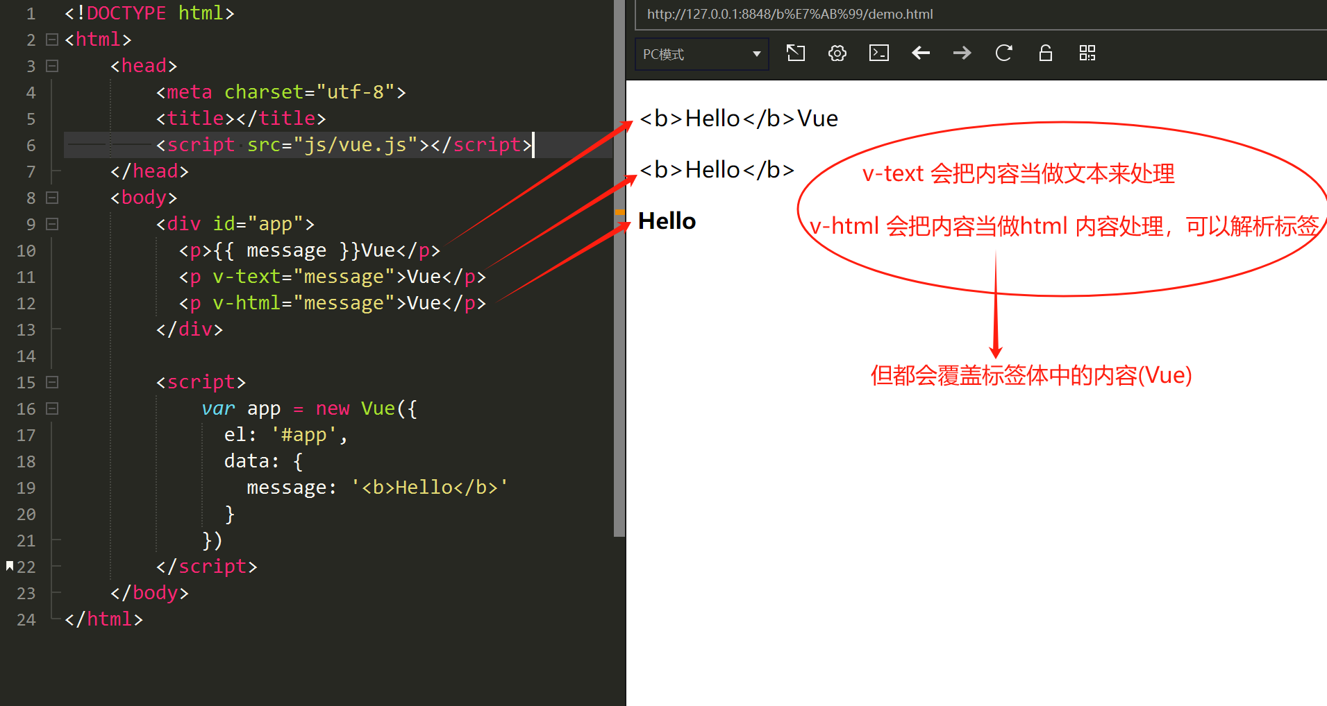 前端核心框架vue指令详解vue框架指令 Csdn博客