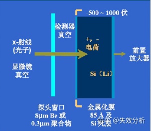 eds图怎么绘制_如何使用EDS对材料进行定性定量分析？-CSDN博客