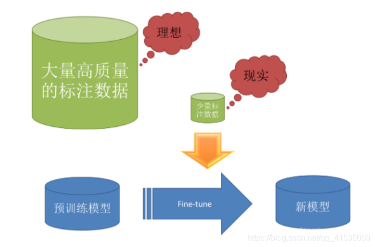 【计算机视觉】基于Yolov5+Kalman Filter的多细胞追踪（CELL TRACKING CHALLENGE）_yolo+kalman-CSDN博客