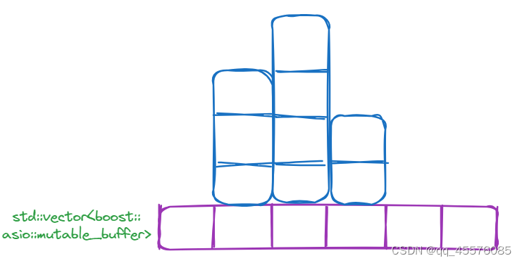 boost asio同步编程（附源码api）_boost::asio::ip::tcp::endpoint-CSDN博客