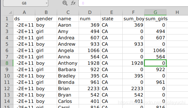 superset中的json数据转csv_superset输入json文件输出数据表-CSDN博客