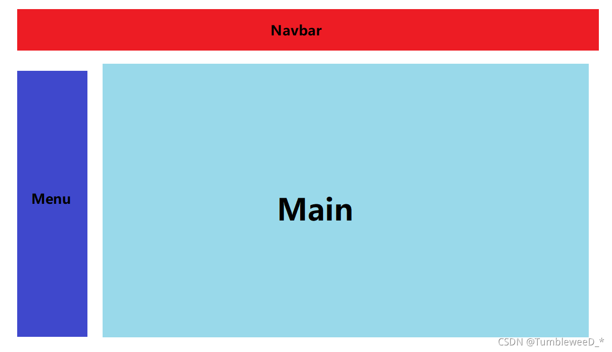 Vue项目 主页的组件构成结构模板vue组件结构图 Csdn博客