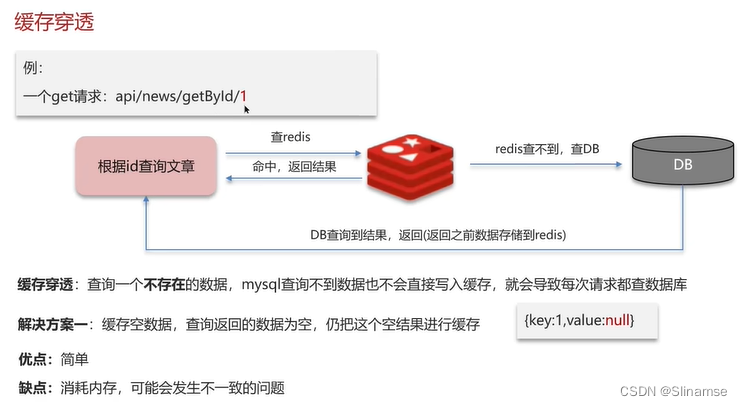 Java八股文面试(黑马)java面试题八股文面试黑马程序员 Csdn博客