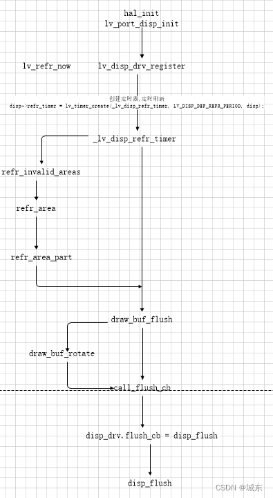 LVGL学习笔记[配置LOG][显示输出][输入设备]_lvgl log-CSDN博客