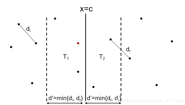 Closest Pair of Points Problem（最近点对问题）-CSDN博客