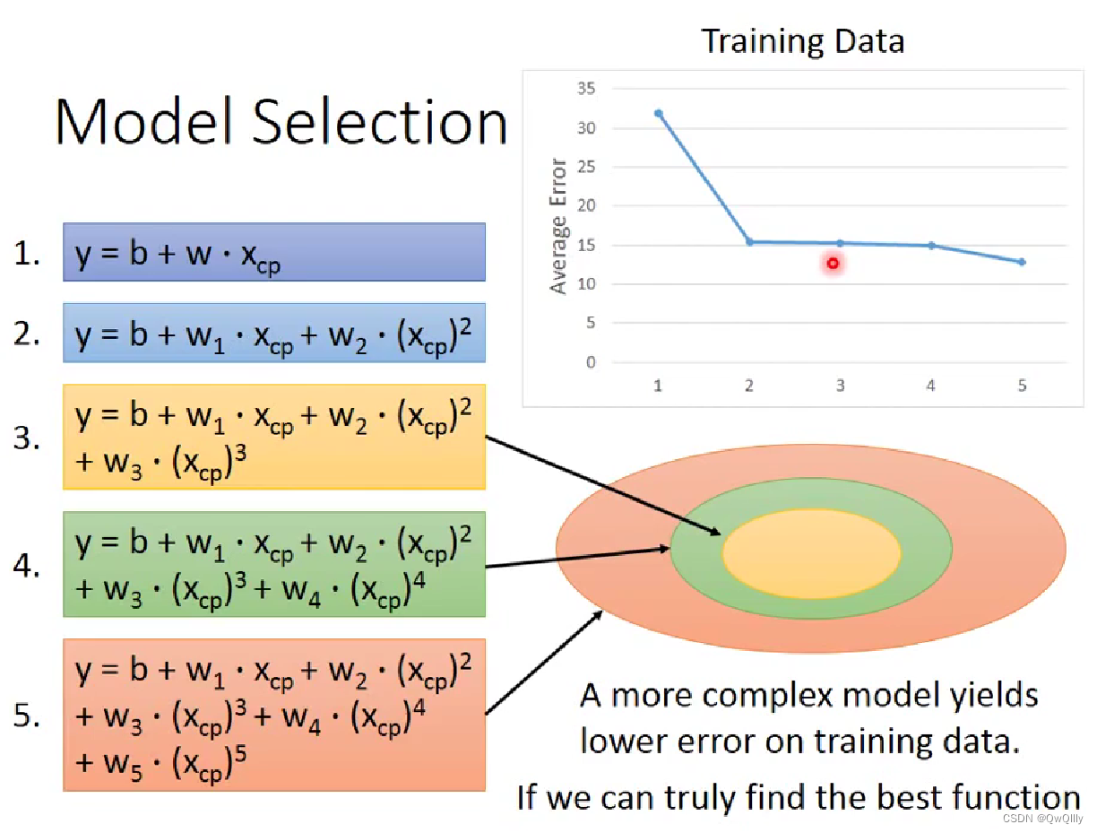 2022最新版-李宏毅机器学习深度学习课程-P9预测神奇宝贝宝可梦-CSDN博客